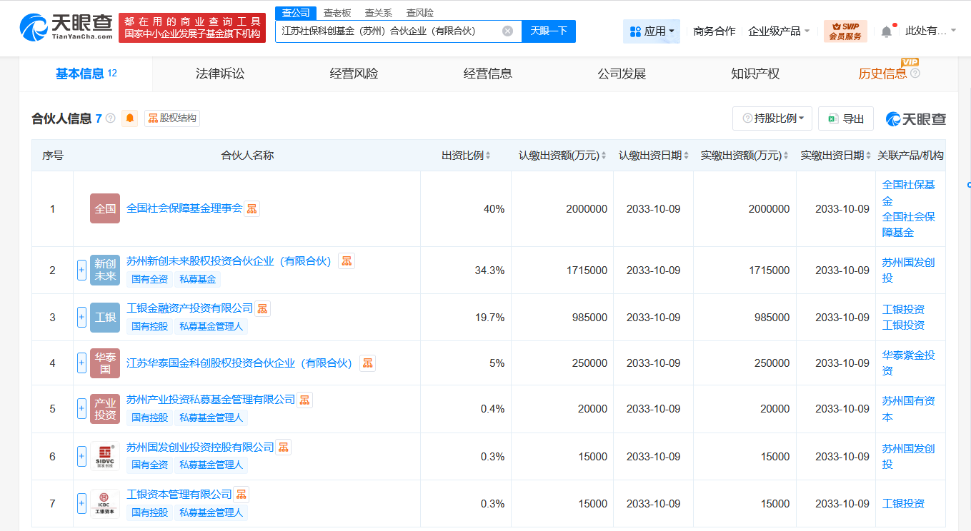 江苏社保科创基金完成工商登记 出资额500亿- DoNews快讯